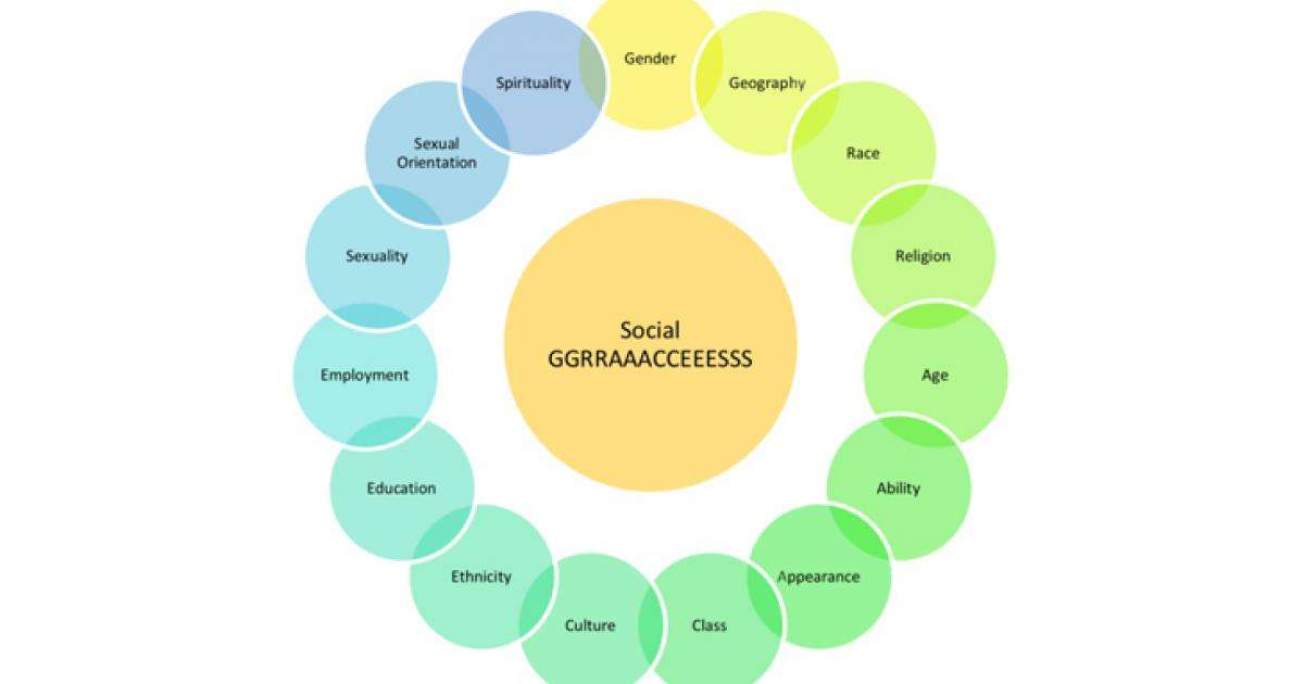 Social Graces: A practical tool to address inequality | BASW